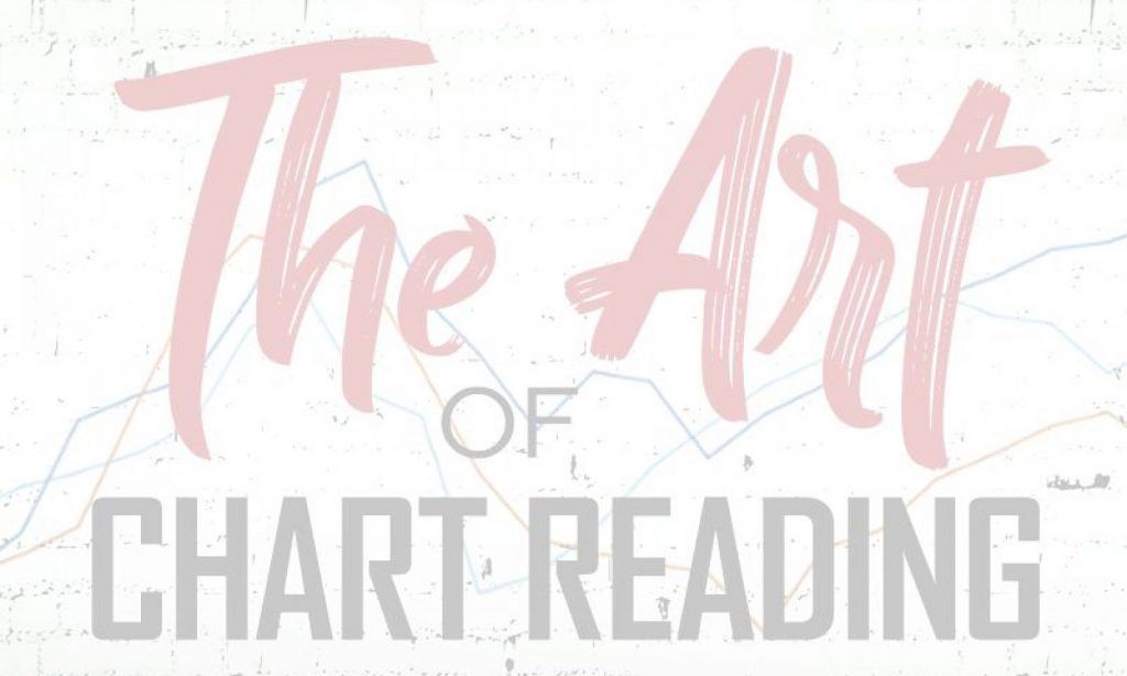 Introduction to Chart Reading – The Art of Chart Reading Online
